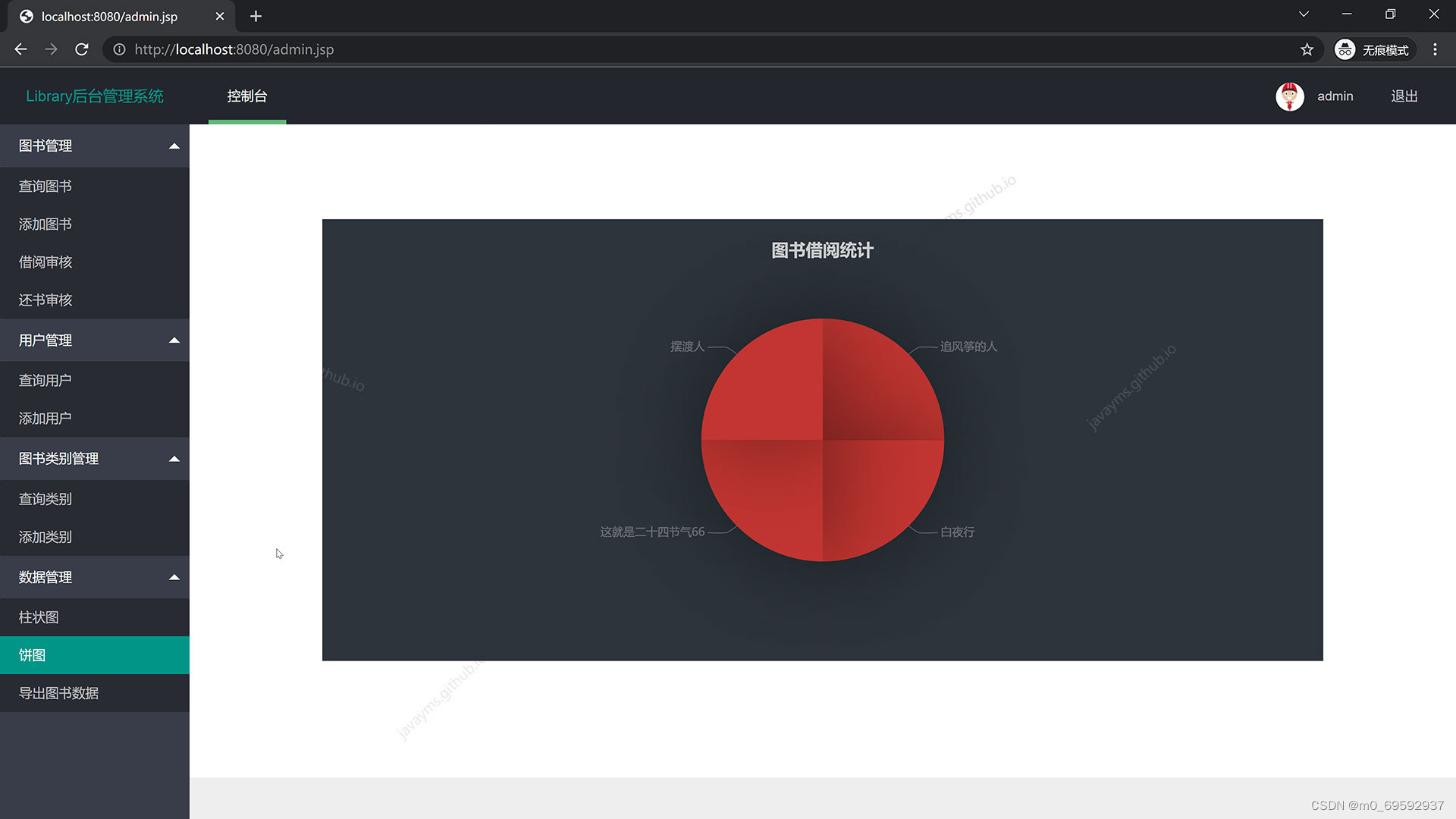 基于javaweb+mysql的图书借阅管理系统(前台、后台)_图书后台管理系统_m0_69592937的博客-CSDN博客