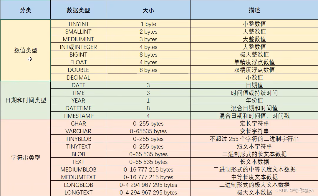 Javaweb——mysql数据库基本操作javaweb查询数据库 Csdn博客 