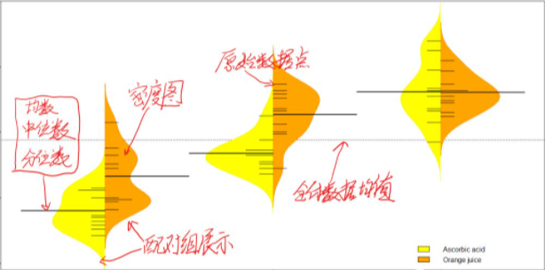 R语言使用beanplot包绘制豆荚图实战：与箱图、小提琴图对比、绘制不对称的豆荚图_豆状图和小提琴图区别-CSDN博客