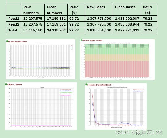 TrimGalore软件的安装使用_trimgalore安装-CSDN博客