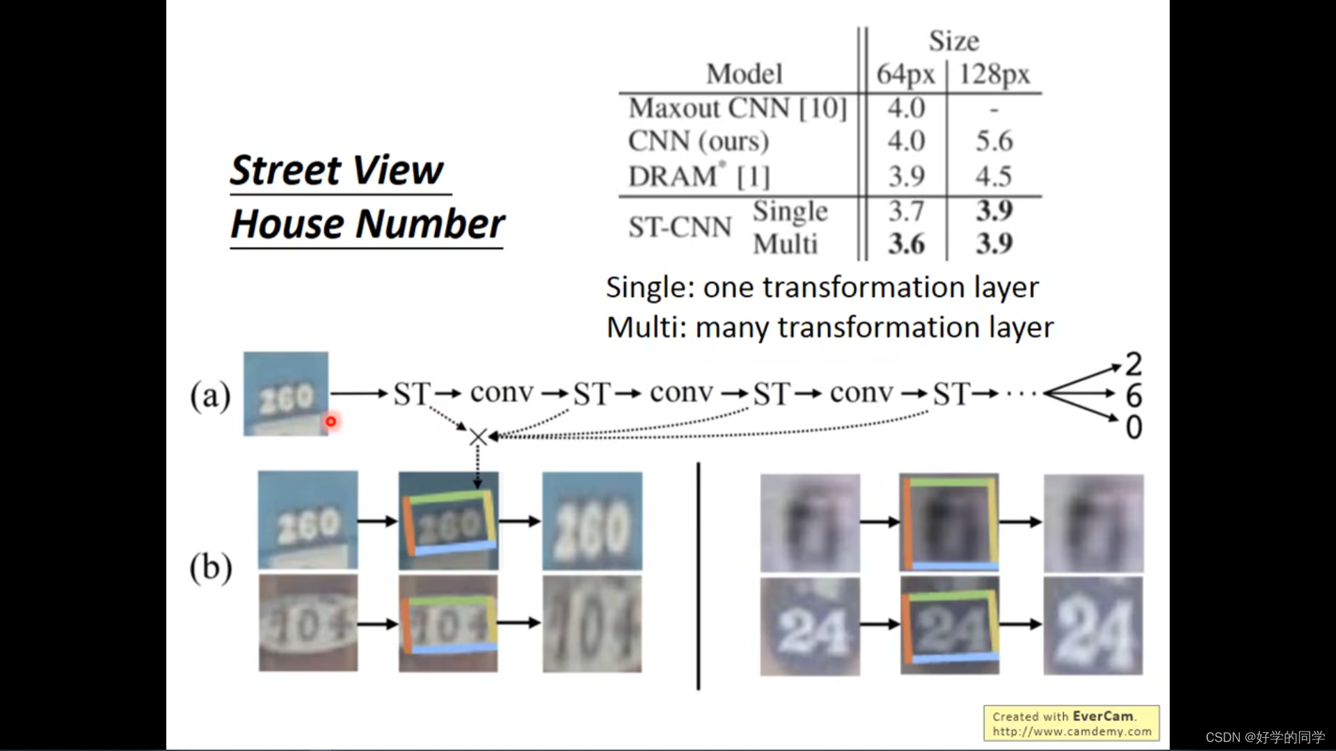 李宏毅2021春季机器学习课程视频笔记13 Spatial Transformer Layer李宏毅 神经网络旋转 Csdn博客