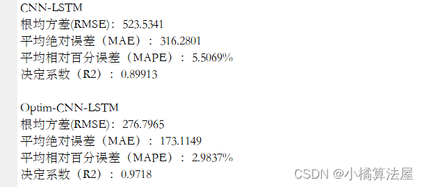 组合预测模型 Gto Cnn Lstm、cnn Lstm多输入单输出回归预测对比(matlab程序)组合预测模型(matlab) Csdn专栏