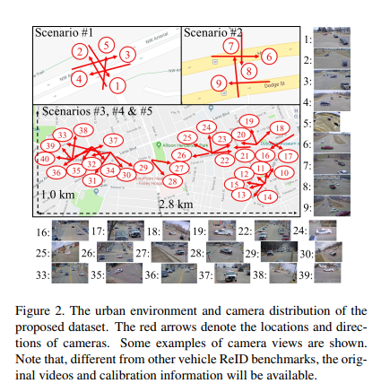 论文笔记013:[CVPR2019]CityFlow: A City-Scale Benchmark for Multi-Target Multi-Camera Vehicle ...