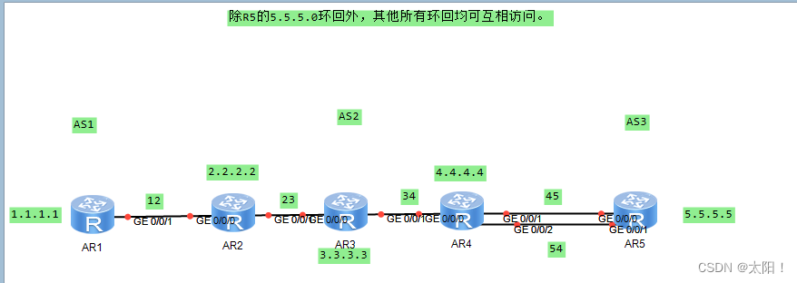 Bgp第一天实验 Csdn博客