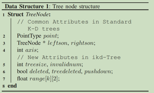 ikd-tree_ikd tree-CSDN博客