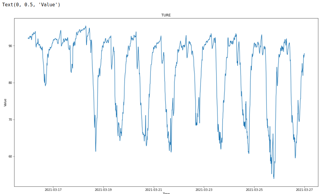 Python实现奇异谱分析法（SSA）+LSTM的组合预测模型_ssa 奇异谱分析 python-CSDN博客