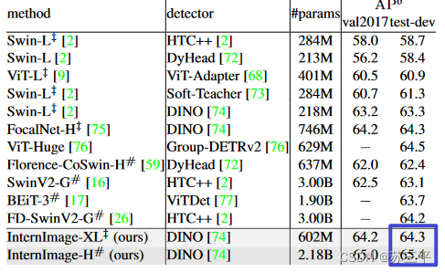 论文笔记：InternImage—基于可变形卷积的视觉大模型，超越ViT视觉大模型，COCO 新纪录 64.5 mAP！_internimage: exploring large-scale ...
