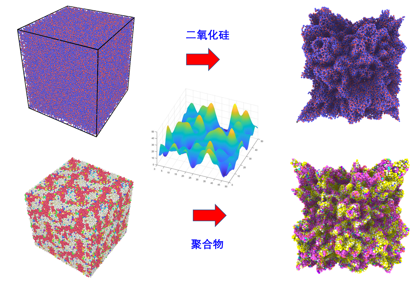 LAMMPS后处理以及编程技巧-CSDN博客