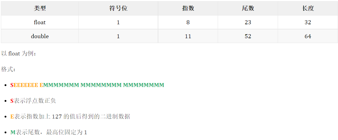 Java八种基本数据类型java语言提供了八种基本类型六种数字类型 Csdn博客 
