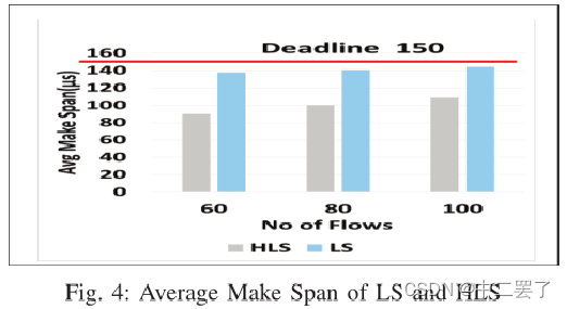 Tsn中流的路由与调度的研究a Simple And Efficient Time Sensitive Networking T Csdn博客