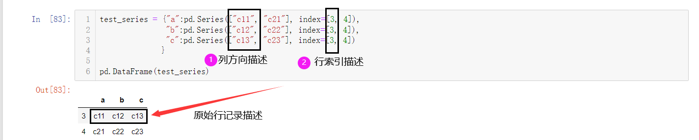 【Python语法错误】Length of passed values is 2, index implies 0_系'辞的博客-CSDN博客