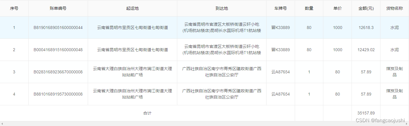 Antd表格最后一行合并列，字数太多时换行显示 Customrender 列合并 Csdn博客
