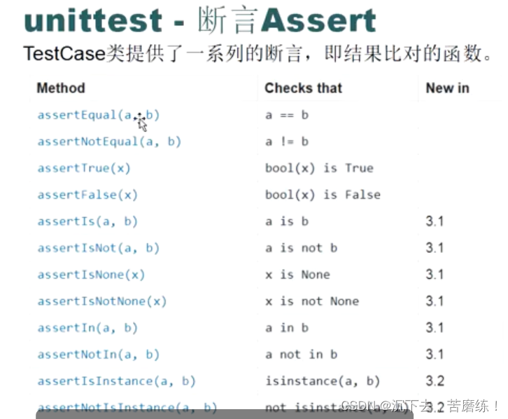 Python的unittest Csdn博客