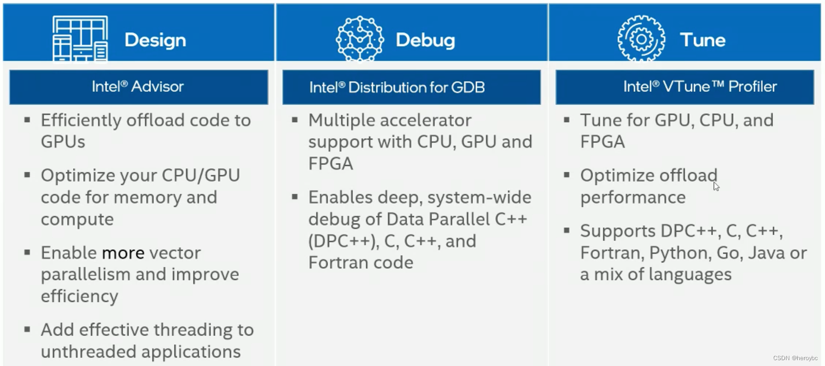 【高性能计算】英特尔oneAPI—英特尔异构统一编程接口初识及其深度学习应用_oneapi接口文档-CSDN博客