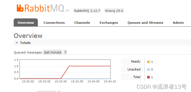 消息队列—RabbitMQ安装及使用_rabbitmq的安装-CSDN博客