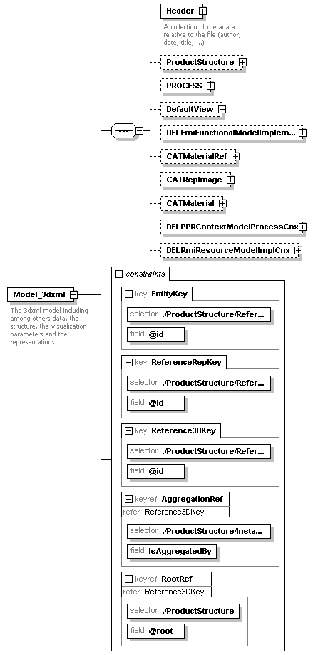 【CAD开发】3dxml文件格式开发准备-CSDN博客