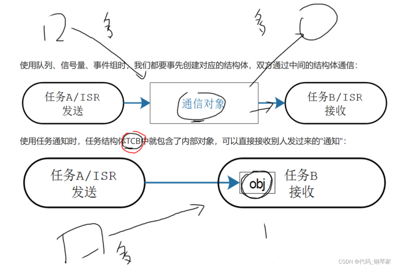 九、freertos任务通知的使用freertos 任务通知使用代码 Csdn博客