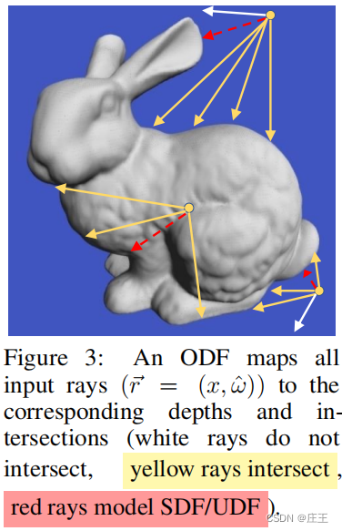 NeuralODF: Learning Omnidirectional Distance Fields for 3D Shape Representation_sdf udf-CSDN博客