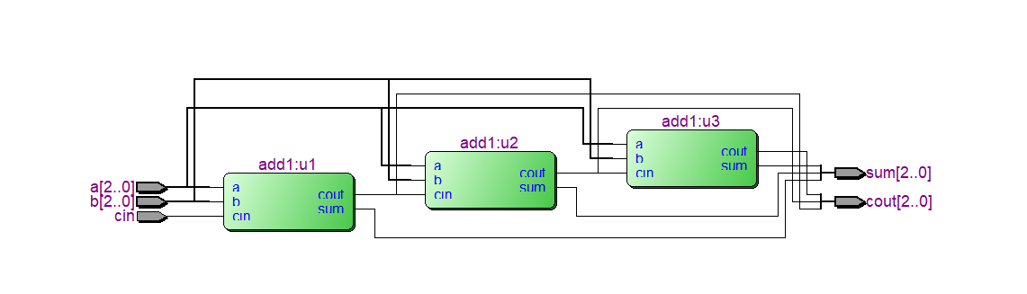 HDLBITS笔记19：算术电路（半加器、完整加法器、3位二进制加法器）_三位二进制加法器-CSDN博客