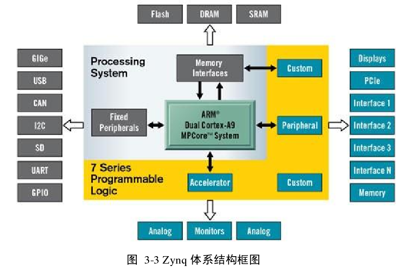 基于ZYNQ移动机器人控制器设计（3）控制器硬件方案选型_控制系统硬件选型-CSDN博客