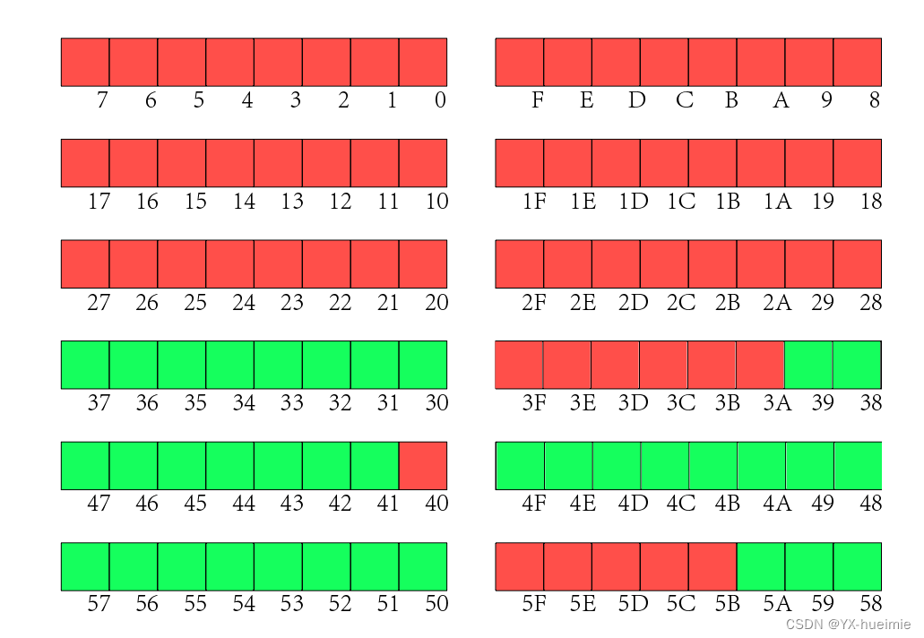★pwn 手写Shellcode保姆级教程★_shellcode编写教程-CSDN博客