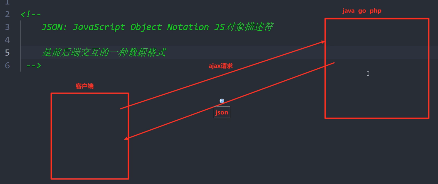 前端学习笔记202306学习笔记第三十七天 Js 认识json数据1 Csdn博客