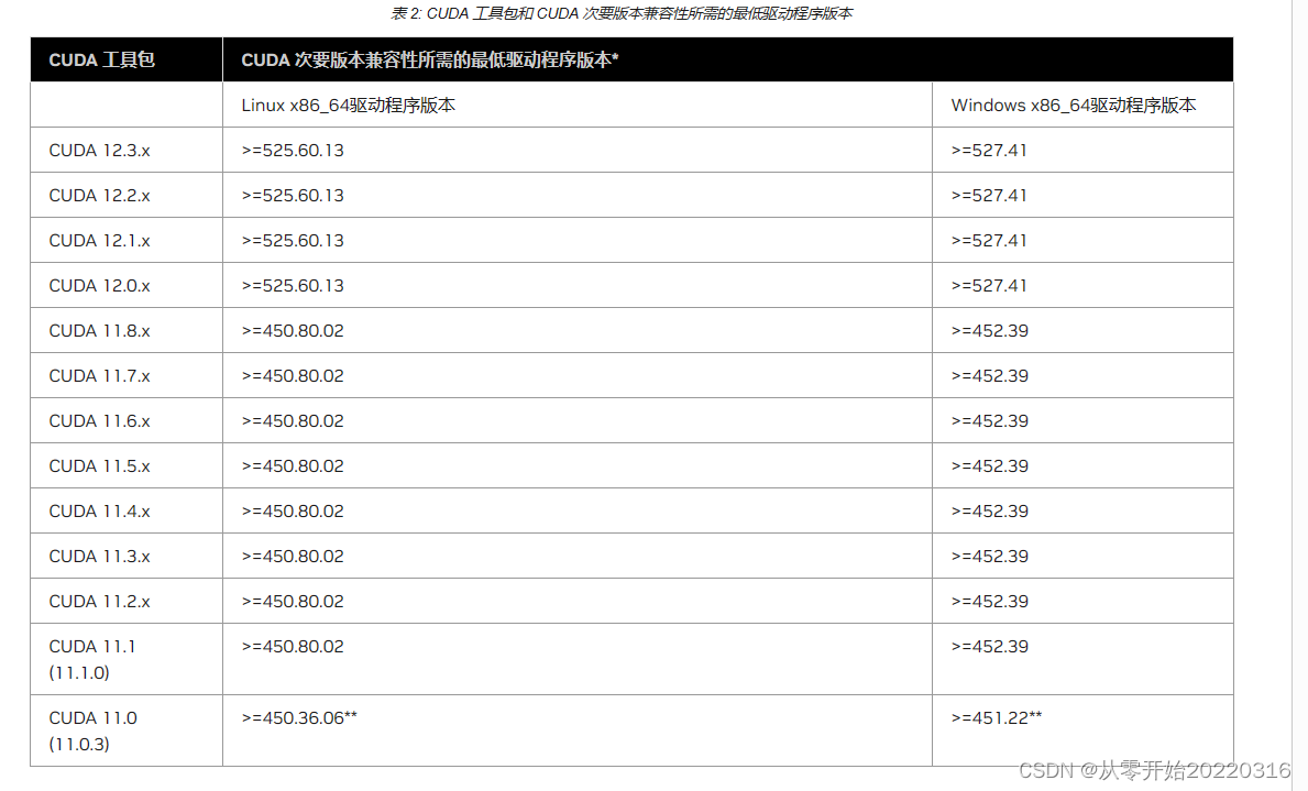 通过命令行快速安装pytorch2 0(gpu) Torch 2 0 1 Cu118 国内镜像 Csdn博客