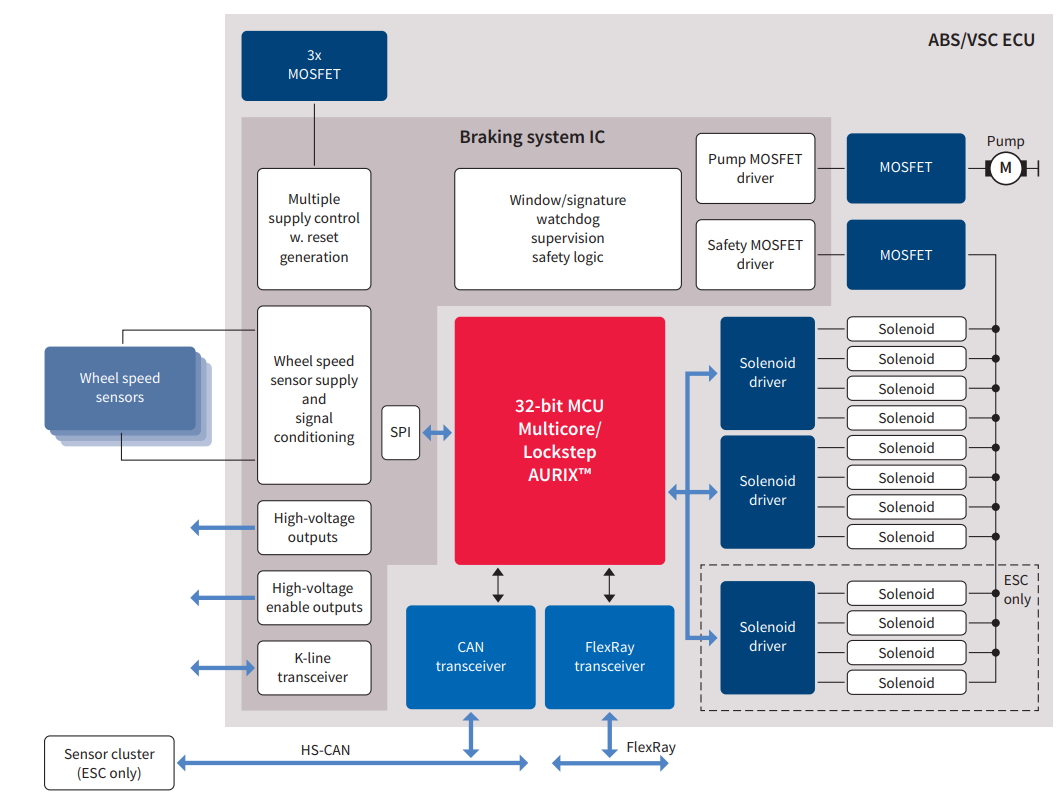 Solenoid Valve and HSD / LSD Driver_hsd lsd-CSDN博客