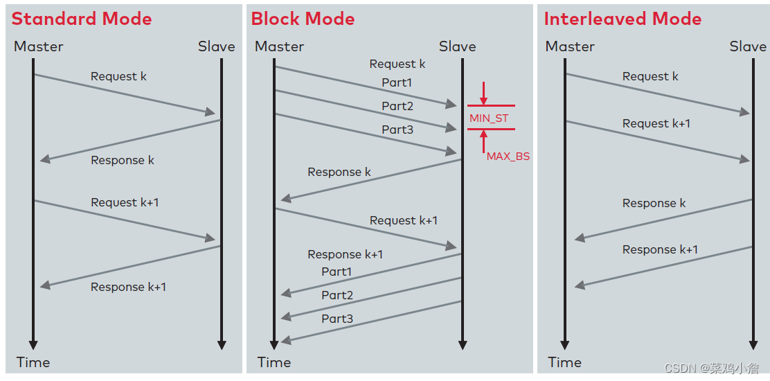 XCP学习笔记 ———— CTOs_xcp program-CSDN博客