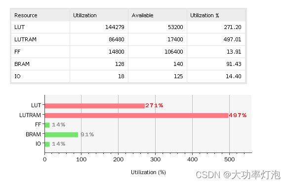 三、E906移植----FPGA生成可用的比特流并实现串口发送_e906fpga移植-CSDN博客