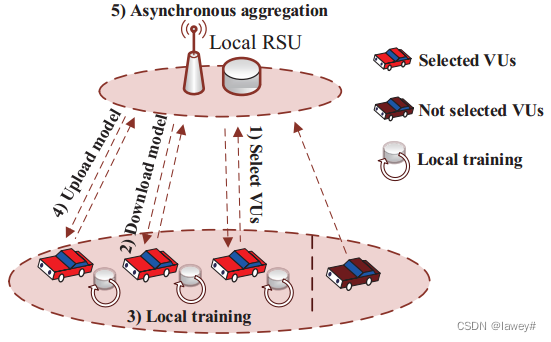 Mobility-Aware Cooperative Caching in Vehicular Edge Computing. Author: Qiong Wu_mobility-aware ...