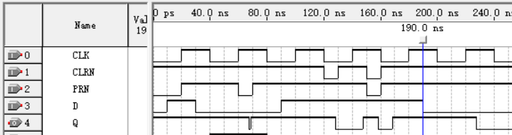 quartus ii中的dff元件（D触发器）prn引脚的含义_d触发器prn端的作用-CSDN博客