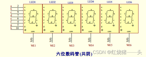 STC89C52R单片机以及CF85911的AD转换_89c52上的pcf8591_红烧猪——头的博客-CSDN博客