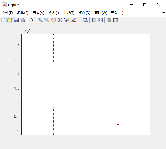 箱型图原理（1）_箱体图-CSDN博客