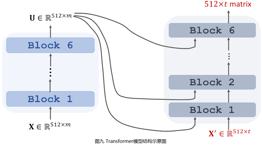 搭建Transformer模型_我想搭建一个transformer深度学习模型,有没有这种教学的帖子或者项目-CSDN博客
