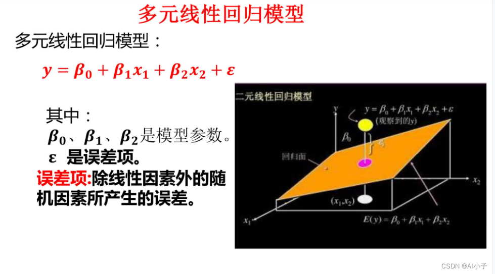 手把手教你用一个py案例(statsmodels)教你学会线性回归！_statsmodels 线性回归案例-CSDN博客