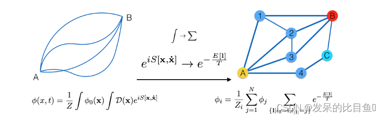 2020-NeurIPS-Path Integral Based Convolution and Pooling for Graph Neural Networks-CSDN博客