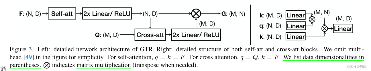 Global Tracking Transformers-CSDN博客