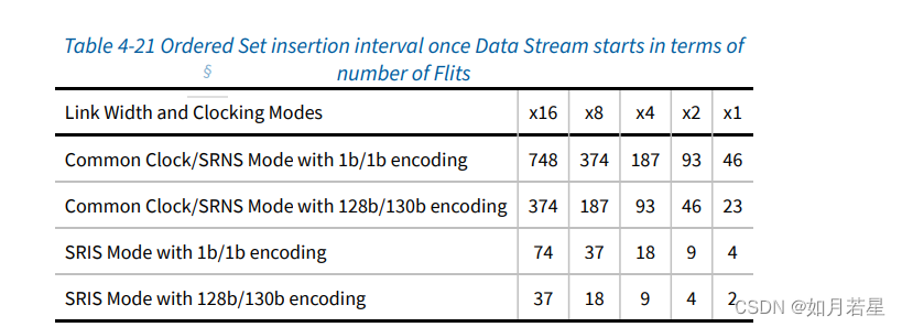 pcie6.0 skp related rules in flit mode_pcie 6 skp-CSDN博客