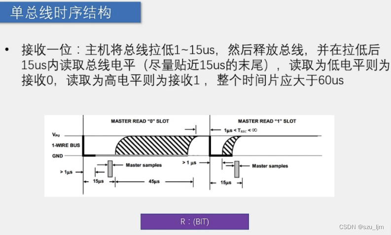 【C51单片机学习笔记----DS18B20温度传感器&&LCD1602液晶屏&&直流电机调速与呼吸灯&&AD模数转换&&红外外部中断】_ds18b20温度传感器lcd1602-CSDN博客