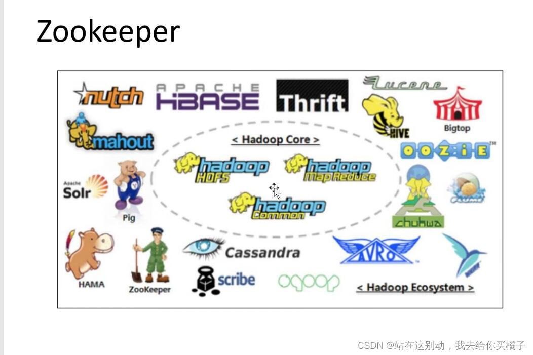 分布式应用之zookeeper集群+消息队列Kafka_bookeeper如何与生产消息关联起来的-CSDN博客