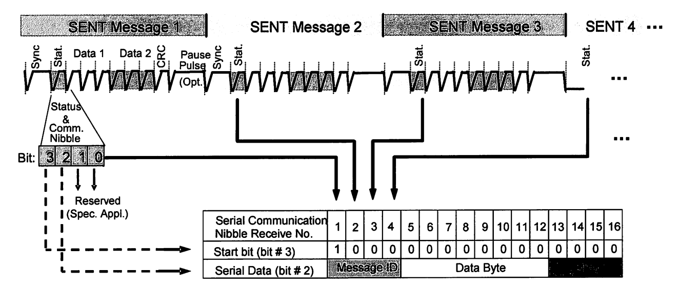 SENT协议学习总结-CSDN博客