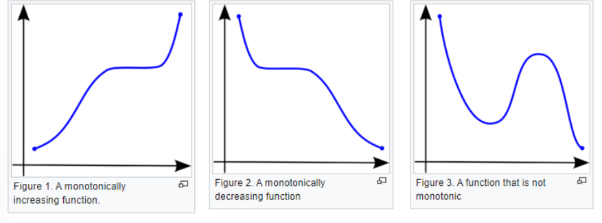 数学笔记：pearson correlation coefficient VS spearman correlation ...