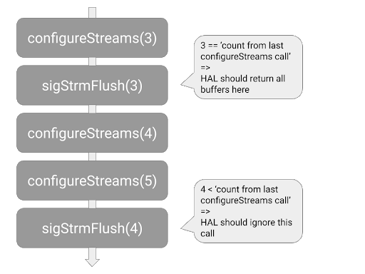 HALBufferManager -- 相机 HAL3 缓冲区管理 API_hal3 buffer manager-CSDN博客