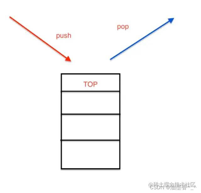 万字总结 Js 数据结构与常用的算法js Map数据结构查找的时间复杂度 Csdn博客