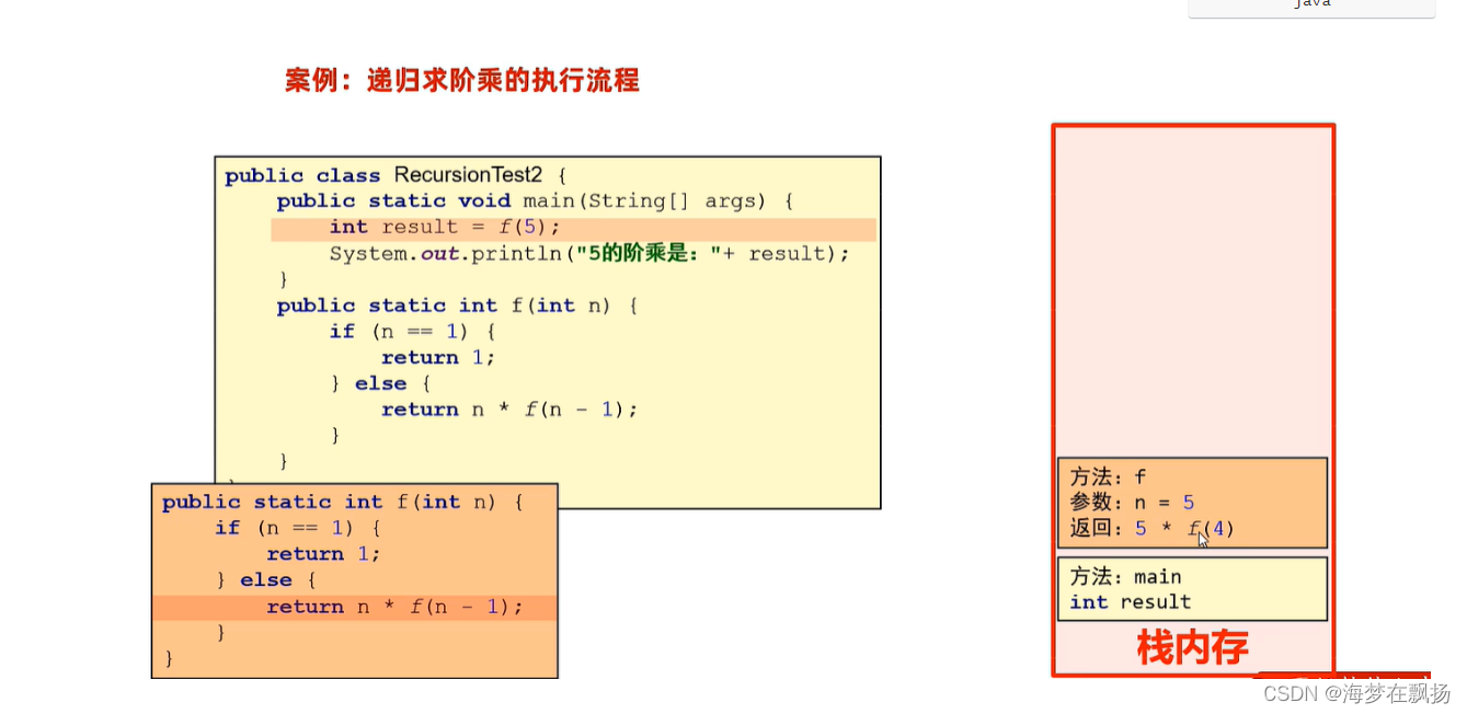 Java中的递归方法及运用java 递归 Csdn博客 