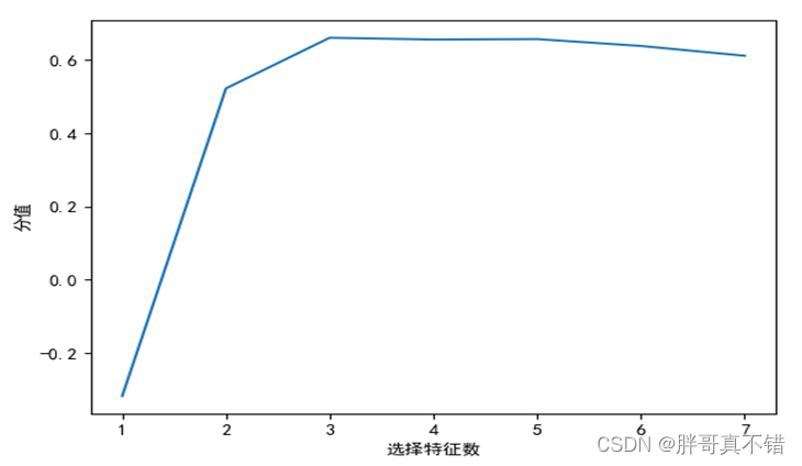 Python实现决策树回归模型decisiontreeregressor算法并应用网格搜索算法调优项目实战 Csdn博客