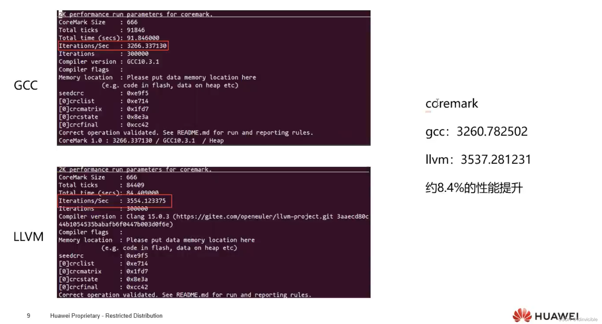 【openeuler】yocto & embedded sig例会 (2023-02-23)_linux_ldinvicible-华为云开发者联盟