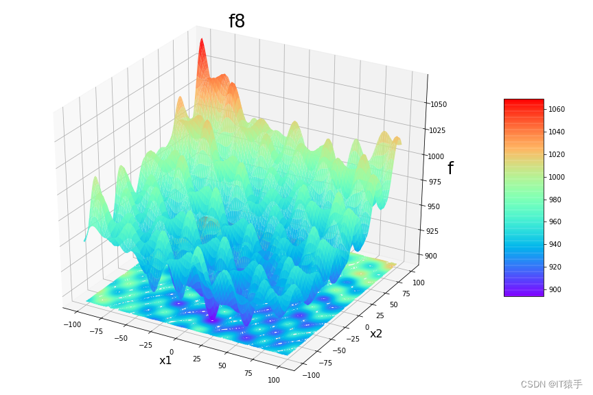 cec2017(python)：鱼鹰优化算法（Osprey optimization algorithm，OOA）-CSDN博客