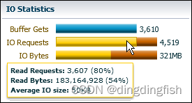 SQL调优指南笔记21：Monitoring Database Operations_sql monitor-CSDN博客